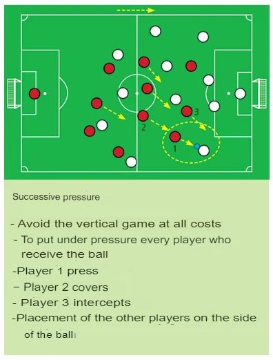 Youth Soccer Coaching Course | Start Free