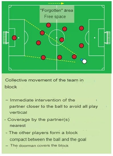 Youth Soccer Coaching Course | Start Free